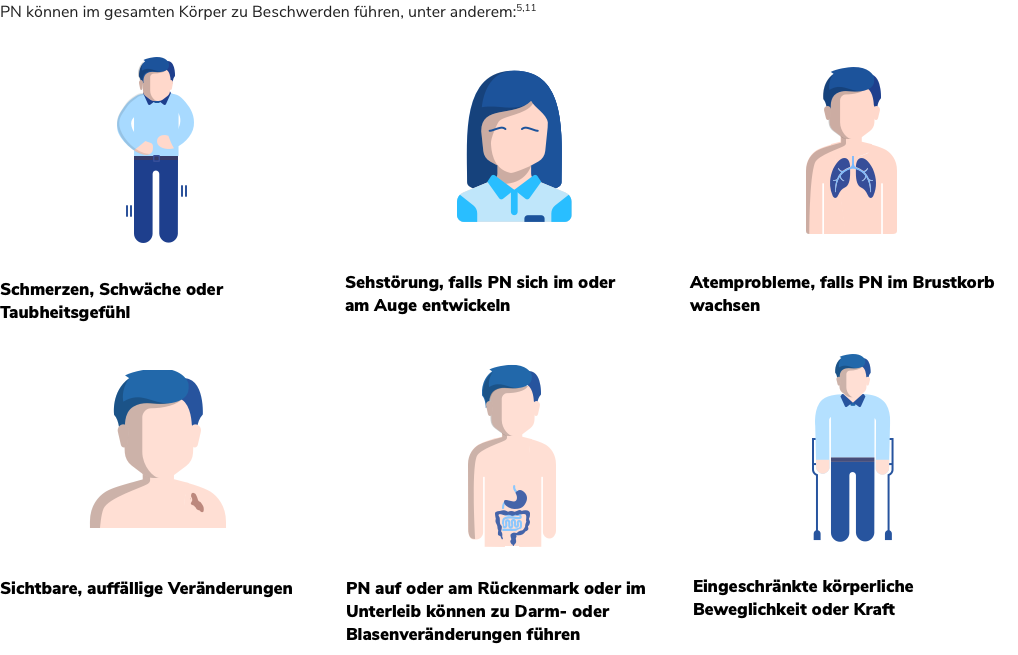 Neurofibromatose Typ 1 (NF1) | Alexion