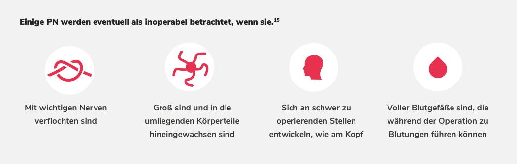 Neurofibromatose Typ 1 (NF1) | Alexion